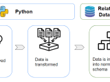 Database Normalization Data Engineering Analytics Portfolio